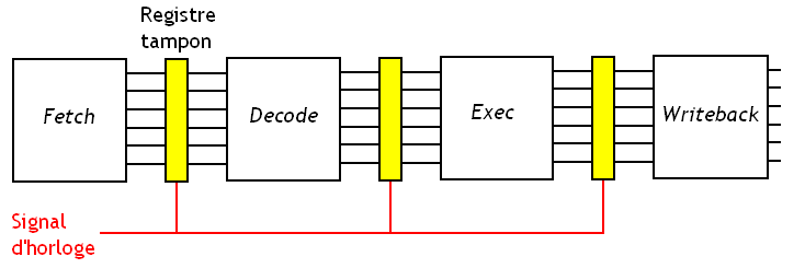 Pipelining Concept Computer Architecture Info Grade
