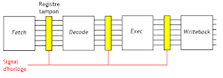 Pipelining Concept (computer Architecture) | Info-grade