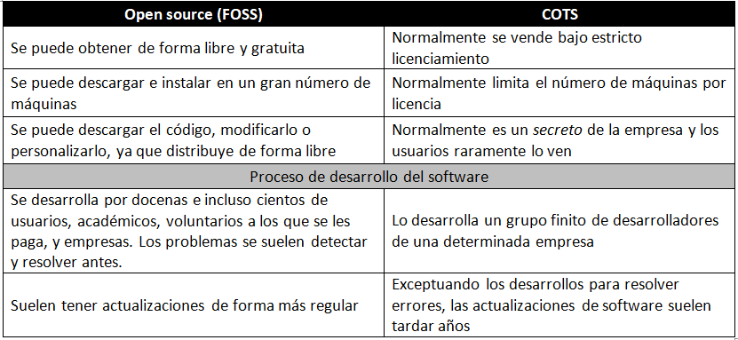 Blog IDEE: El software open source, una buena opción para las ...