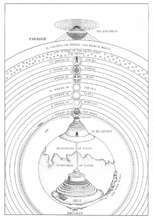 Popular Science: Did Dante anticipate Einstein?