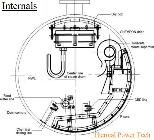 Steam Drum - Thermal Power Tech