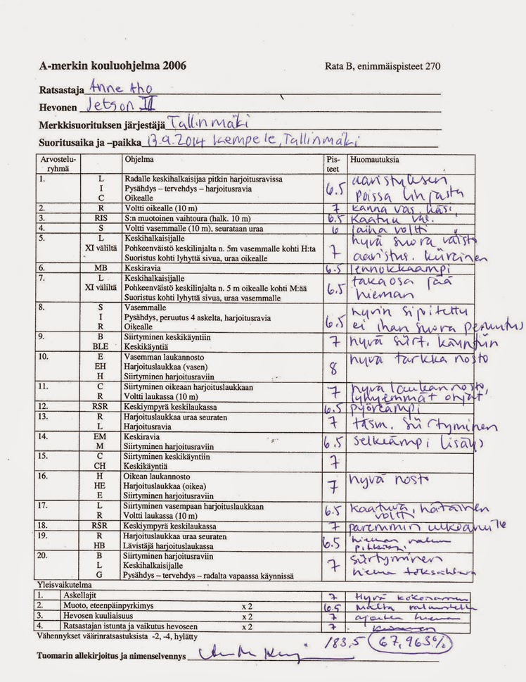 Kohti ratsastamisen taitoa: B- ja A-merkki harjoituskoulukisoissa