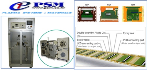 PSM Material Applications of Reel to Reel Plasma Treatment System