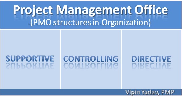 Project Management: Project Management Office [PMO] - 3