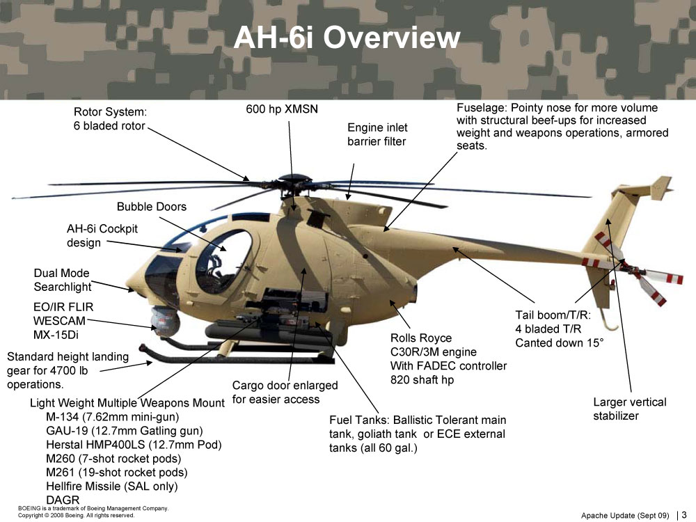 DEFENSE STUDIES: Approving a FMS of Eight AH-6i to Thailand