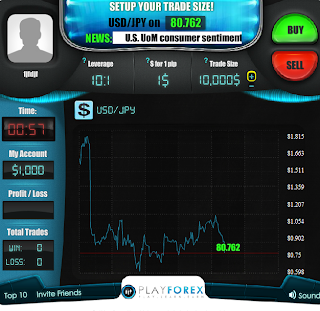 Forex Lead Generation