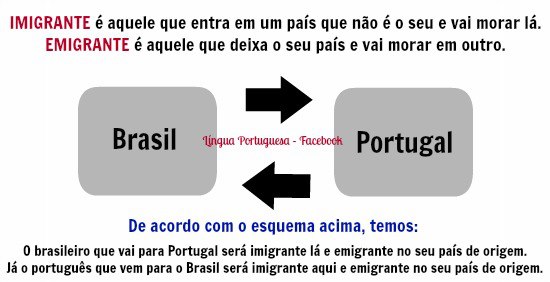 A diferença entre imigrante e emigrante - Já aprendeu algo hoje?