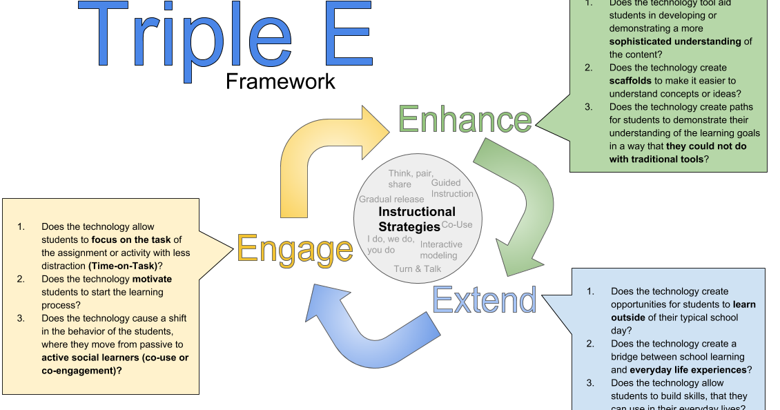 Internet for Educators: Week 3: Integrating Technology in Education ...