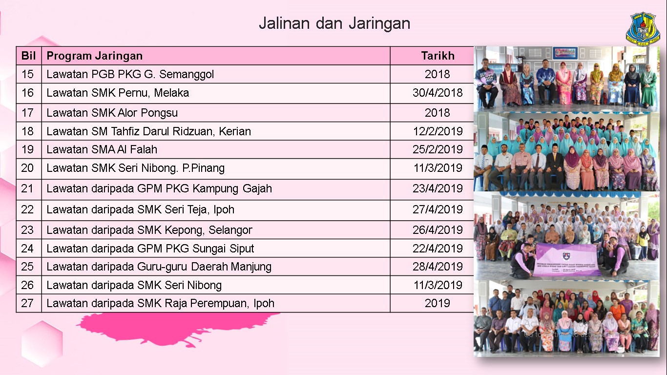 Jalinan & Jaringan ~ Sekolah Menengah Kebangsaan Kuala Kurau