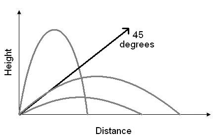 Skill Development and Biomechanics