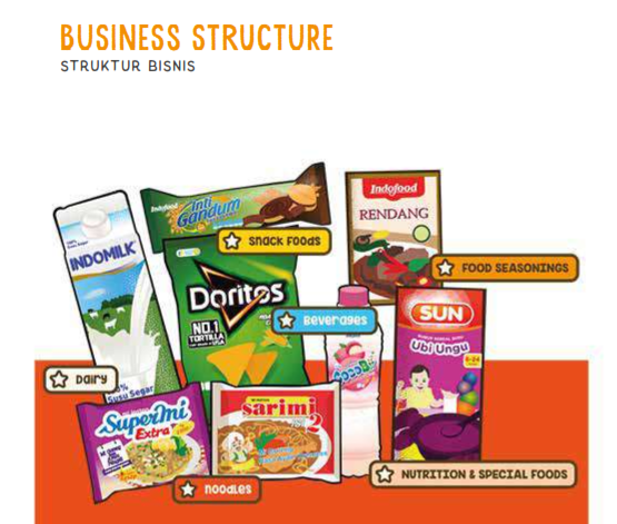 ICBP: Fokus Pada Pertumbuhan