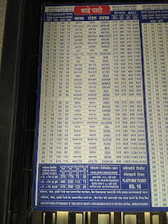 LOCAL TRAIN TICKET FARE CHART [BORIVALI] - Amazing Maharashtra