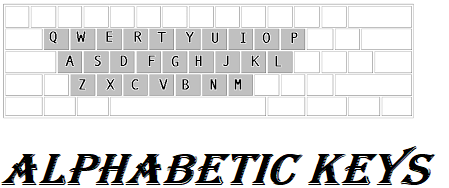 BRIEF NOTE ON KEYBOARD ? ~ CODING EDUCATION HUB- Learning process and ...