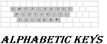 BRIEF NOTE ON KEYBOARD ? ~ CODING EDUCATION HUB- Learning process and ...