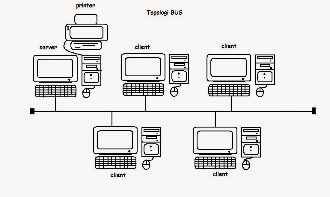 Penjelasan Topologi Bus