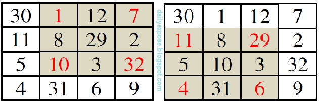 Magic Square (Maths Square)