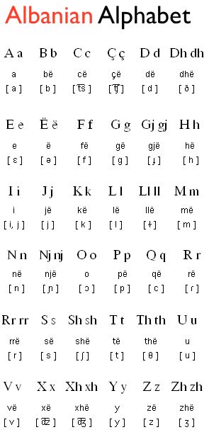 SHKRONJAT E ARTA: Abetare - Alfabeti Shqip