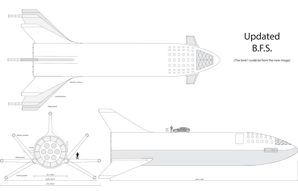 Official: updated design of SpaceX's Big Falcon Ship and big ...