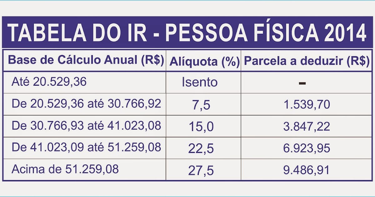 Tabela Anual De Irpf 2023 Imagesee