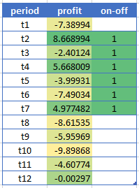 Yet Another Math Programming Consultant: production scheduling: Minimum ...
