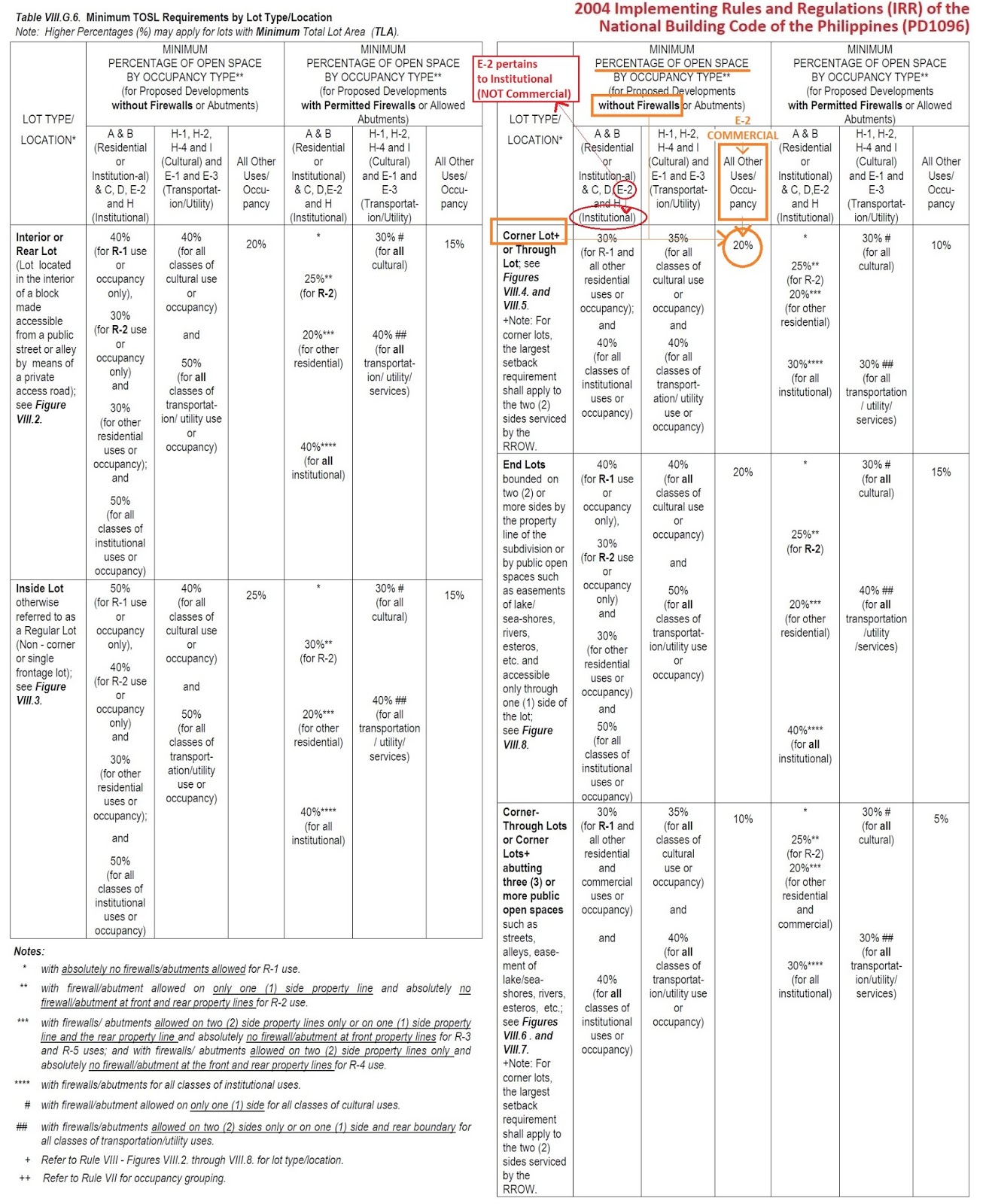 R.A.I.S.O.N.: ARCHITECTURAL | Design & Site Planning | 8 Questions ...