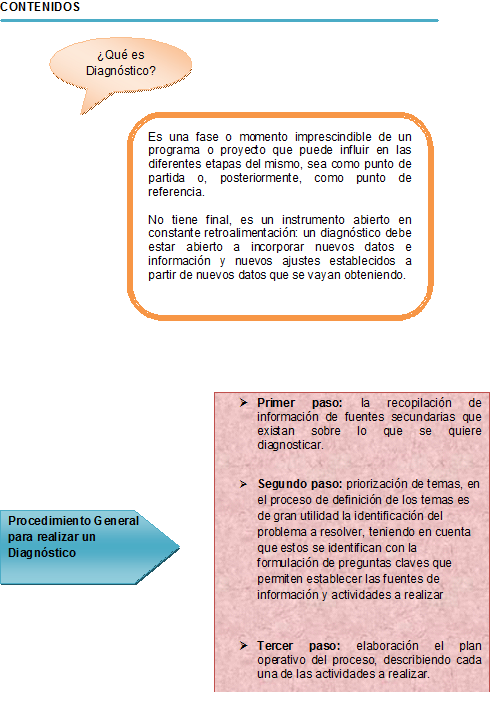 PROYECTOS I: DIAGNOSTICO Y TIPOS DE DIAGNOSTICO