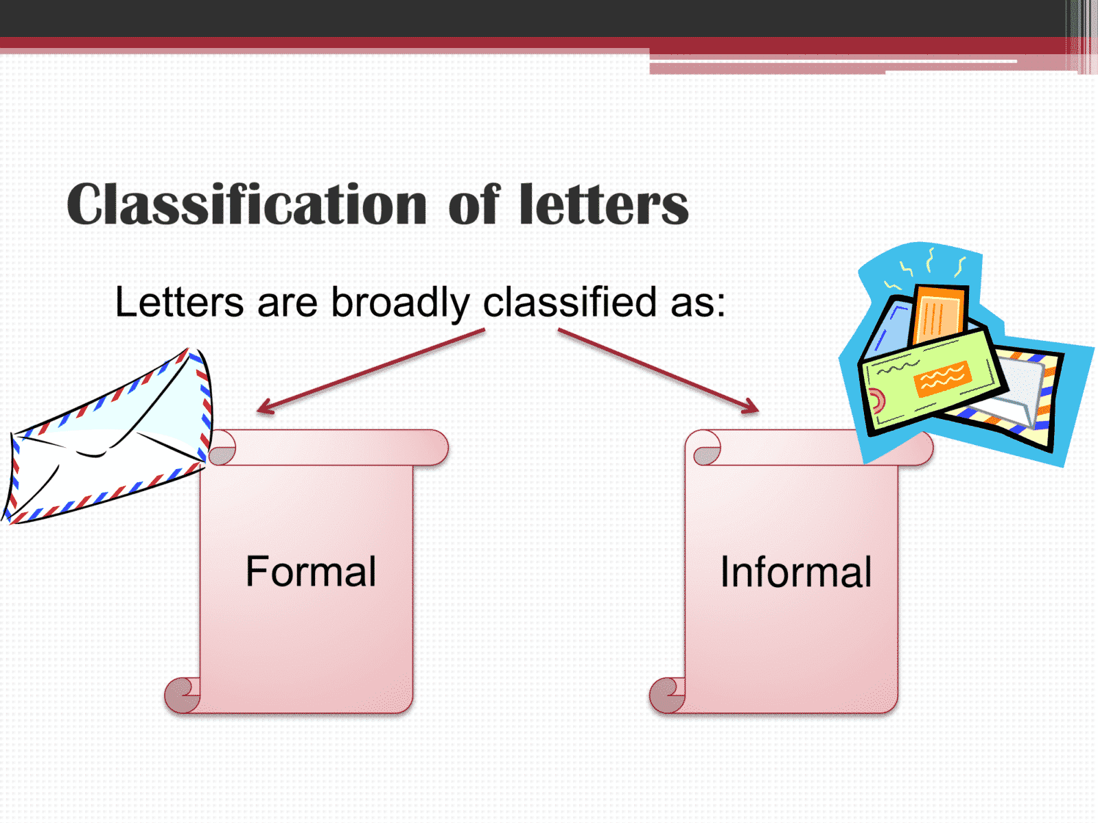 Different Types Of Letter Writing Formal Letters different-types-of-letter-writing-formal-letters