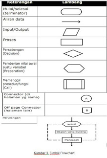 Pembelajaran: Alur Logika Pemrograman Komputer