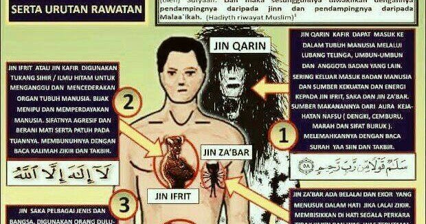 Hidup Matiku: Jin Qorin Kembar Kepada Manusia