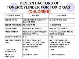 Chlorine Tonner Project