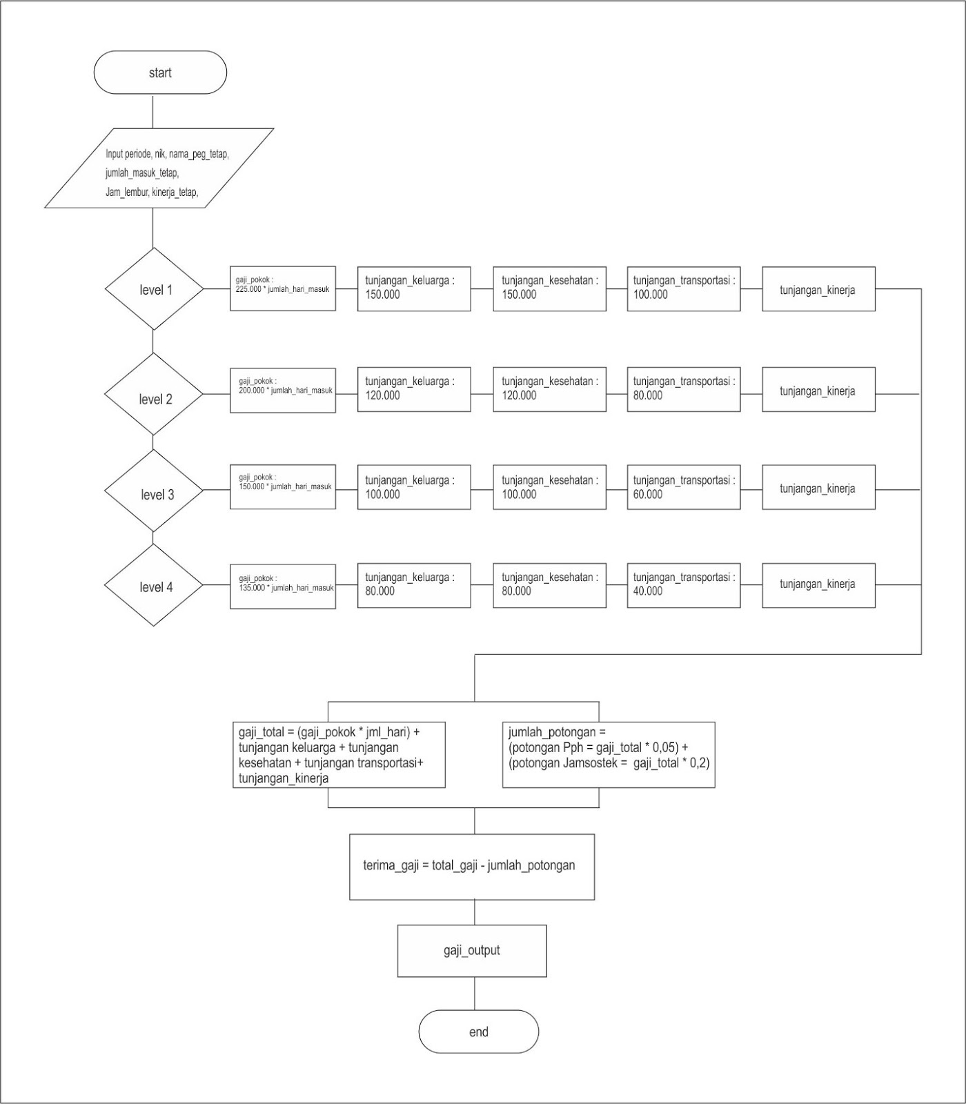 SOURCECODE PROGRAM PENGGAJIAN - Enderjet