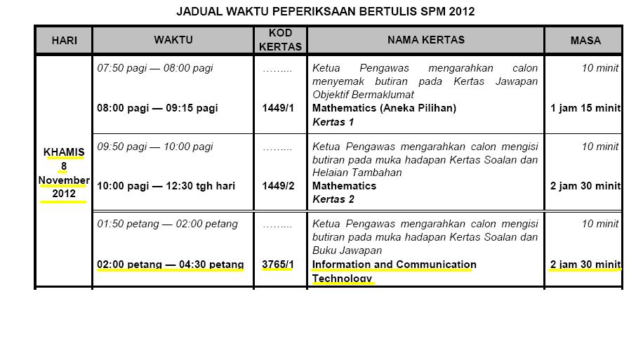 Information and Communication Technologies: 2012