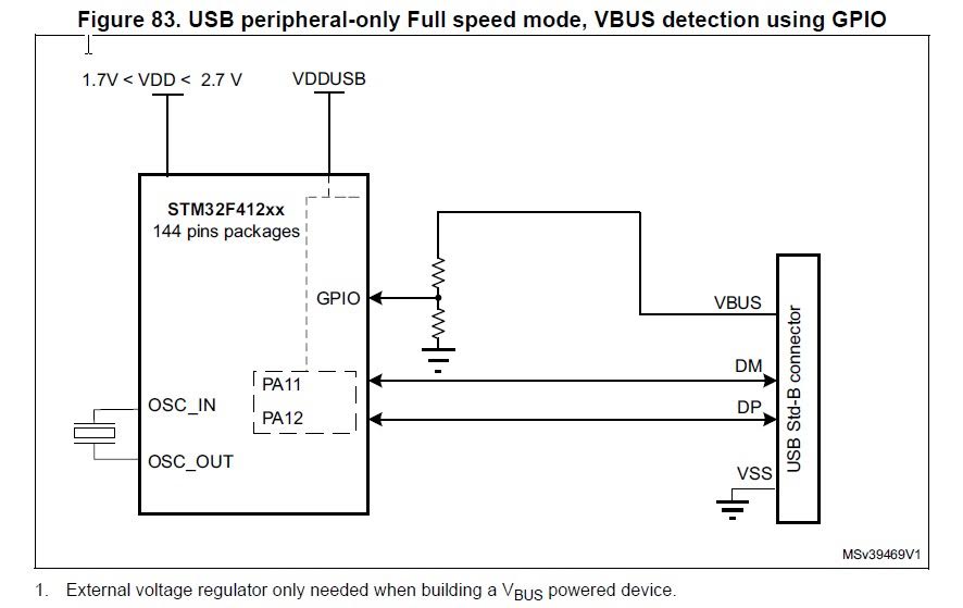 電力電子的自控人 Stm32 Vbus Sensing