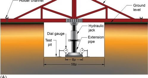 Plate Load Test of Subgrade