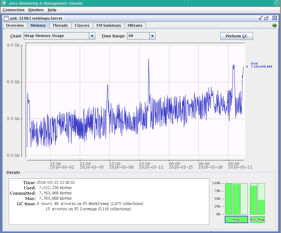 Darth DBA Goldengate Monitor Memory Usage darth-dba-goldengate-monitor-memory-usage