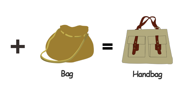 My World: Endocentric and Exocentric Compound Nouns