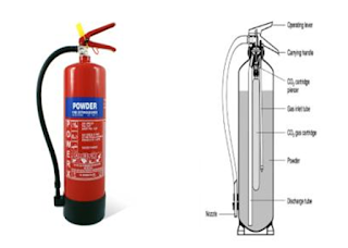 Mengenal APAR Jenis Powder ~ Selamat datang di blog anton dot web dot id