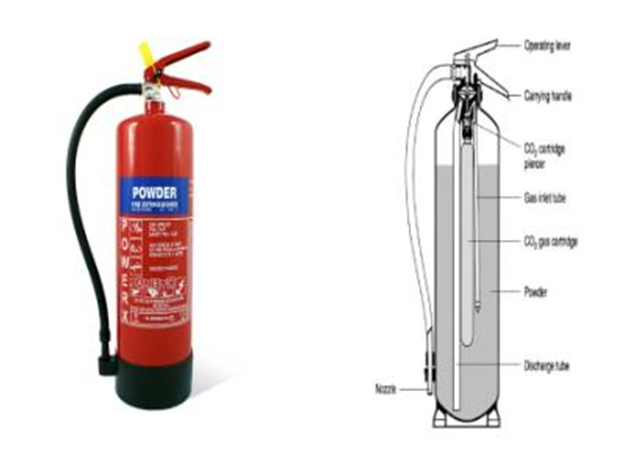 Mengenal APAR Jenis Powder ~ Selamat datang di blog anton dot web dot id