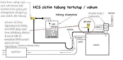 Installation Schemes and Their wide HCS model | Motor Cycle