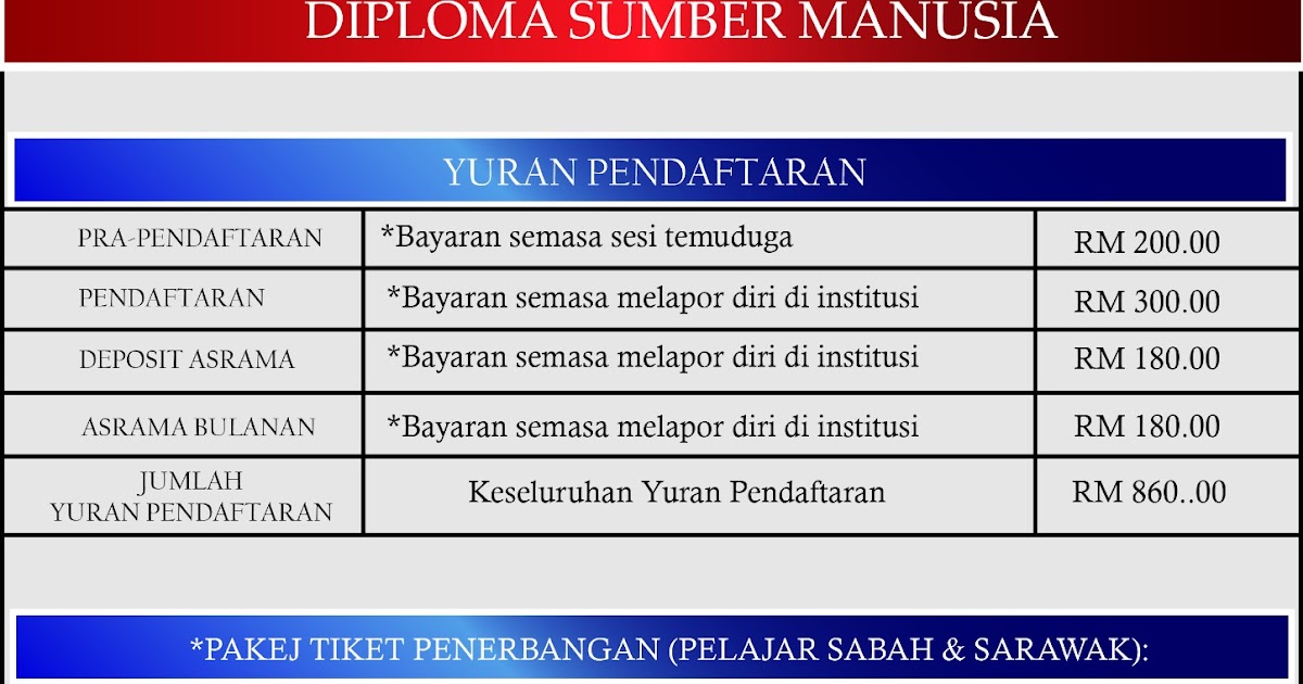 Yuran Diploma Kejururawatan Unisza