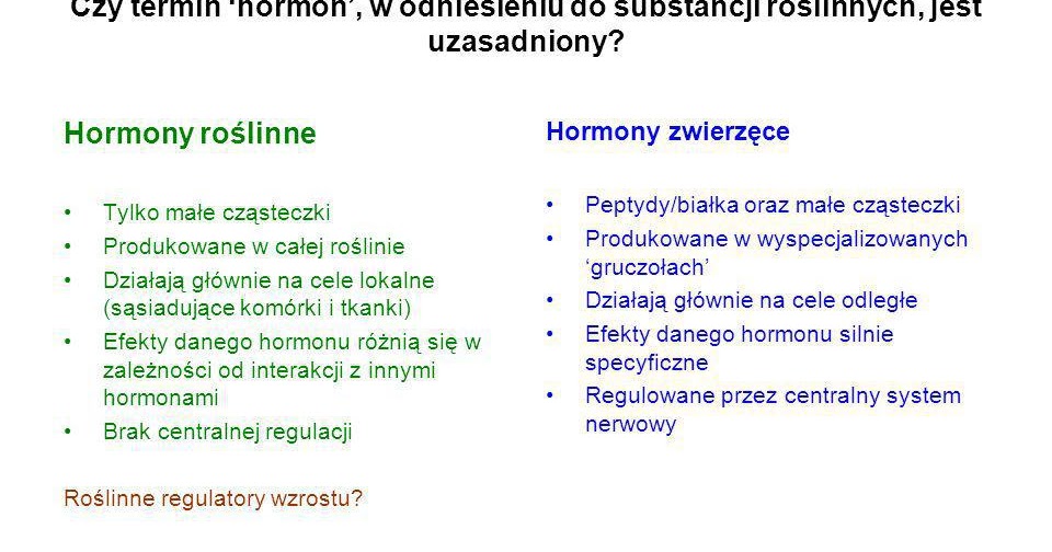 Biologia - nauka o życiu: Fitohormony - Rola hormonów roślinnych.