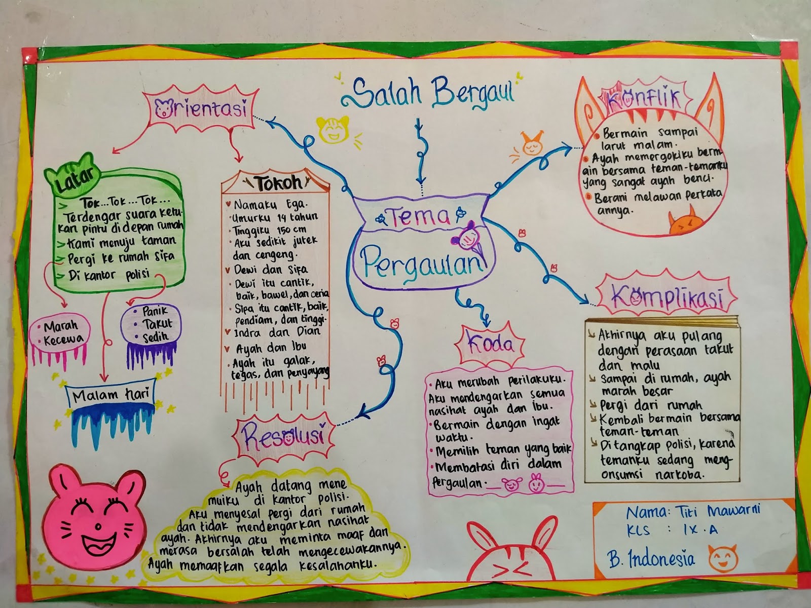 BANGGA BERBAHASA (dan menjadi guru) INDONESIA