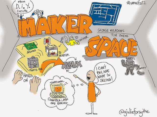 A Media Specialist's Guide to the Internet: The Makerspaces Post Has ...