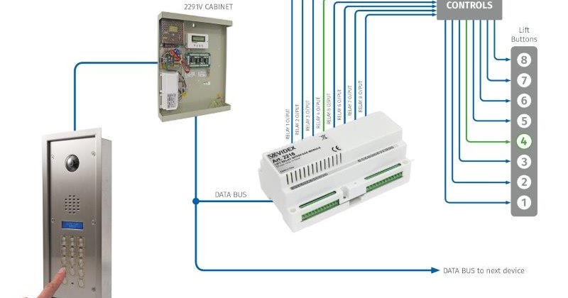 The Door Industry Journal: Videx Strengthens Flagship VX2200 Door Entry ...