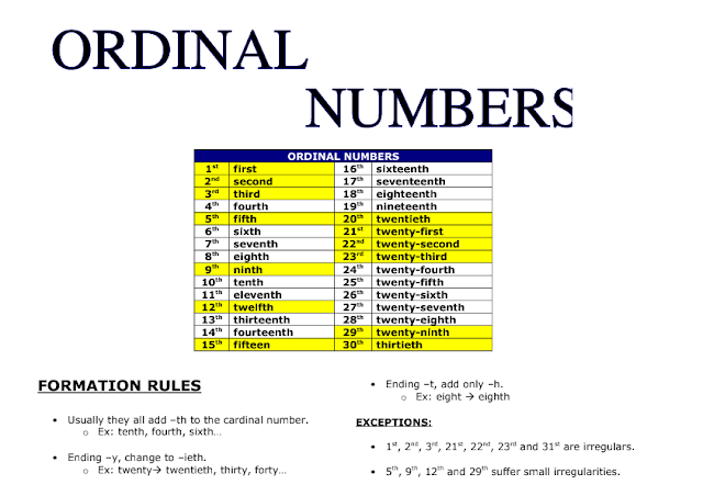 ENGLISH FOR MY LESSONS: ORDINAL NUMBERS