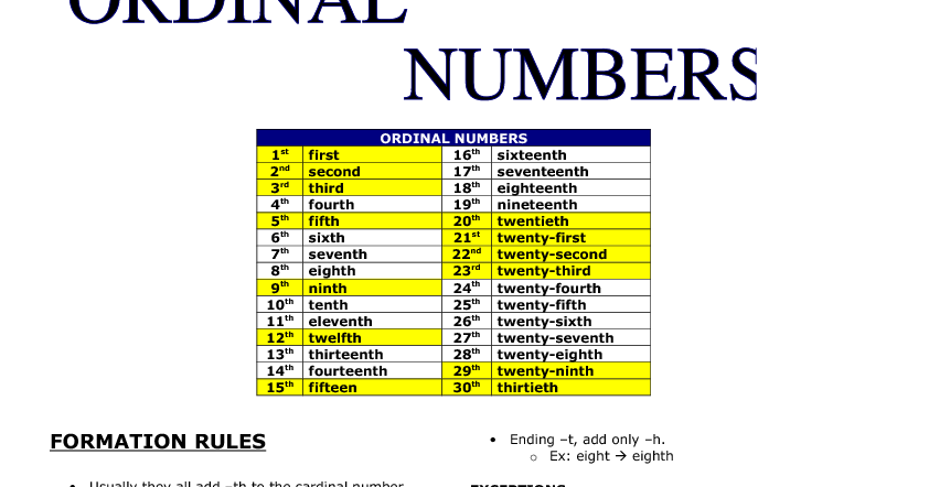ENGLISH FOR MY LESSONS: ORDINAL NUMBERS