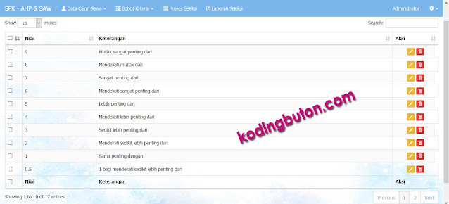Source Code SPK Metode AHP dan SAW, Scrip PHP dan MySQL