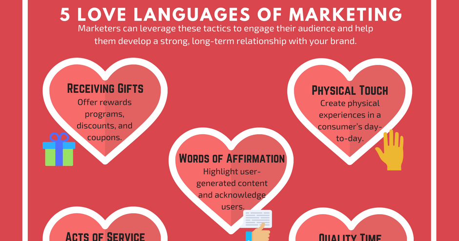 A 5-MINUTE OUTREACH: Learning the Love Languages