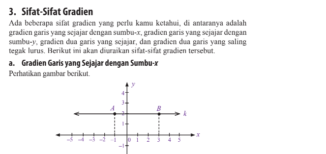 B. Gradien [Sifat-Sifat Gradien] - Science639