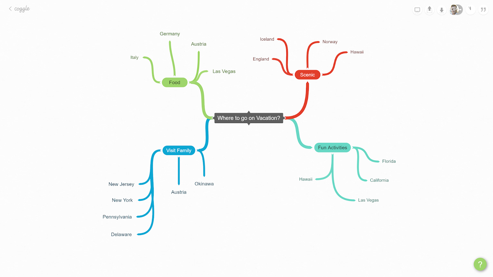Fire + Ice: David Pallmann's Technology Blog: Using Mind Maps for ...